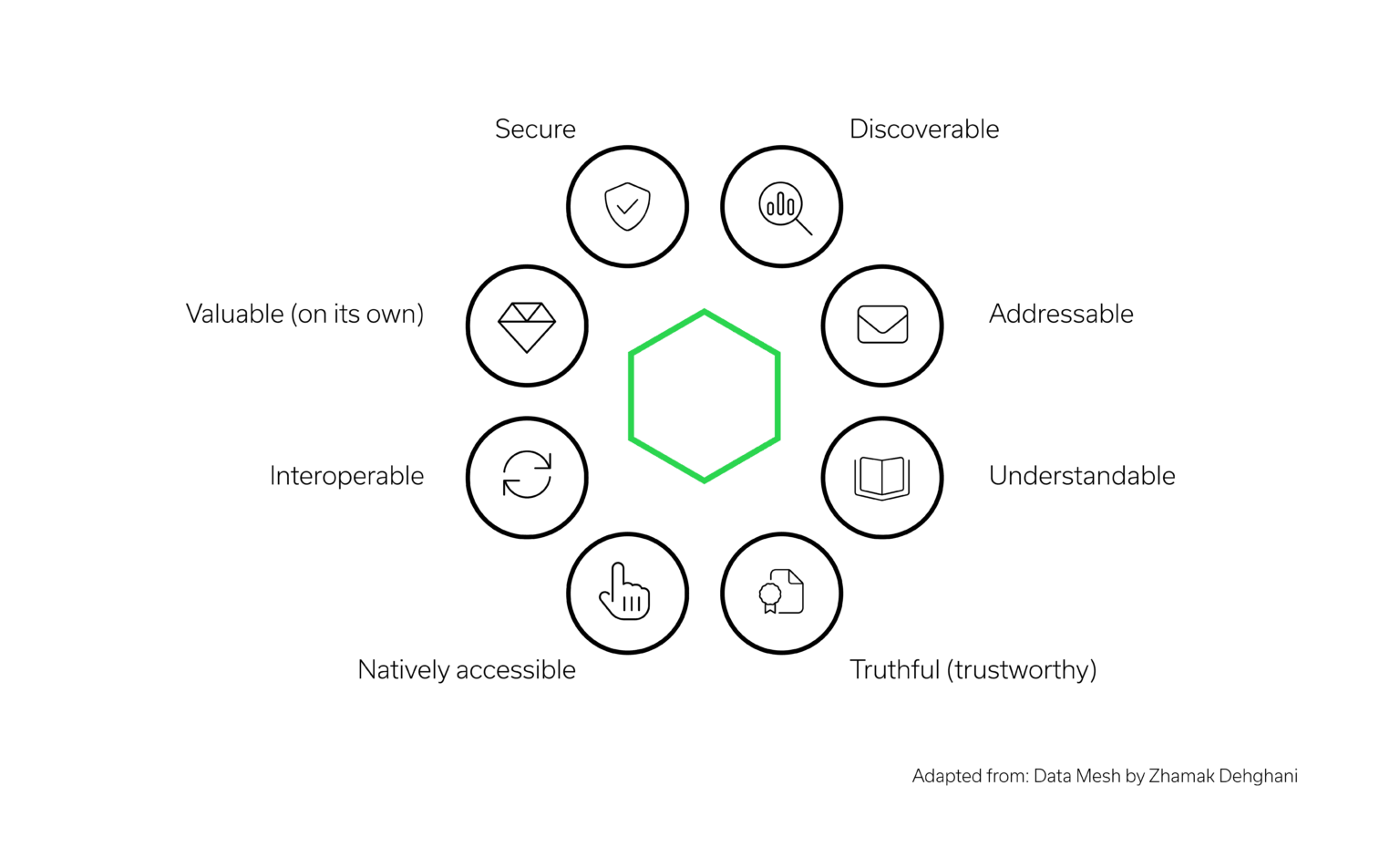 What is a Data Product? | One Data