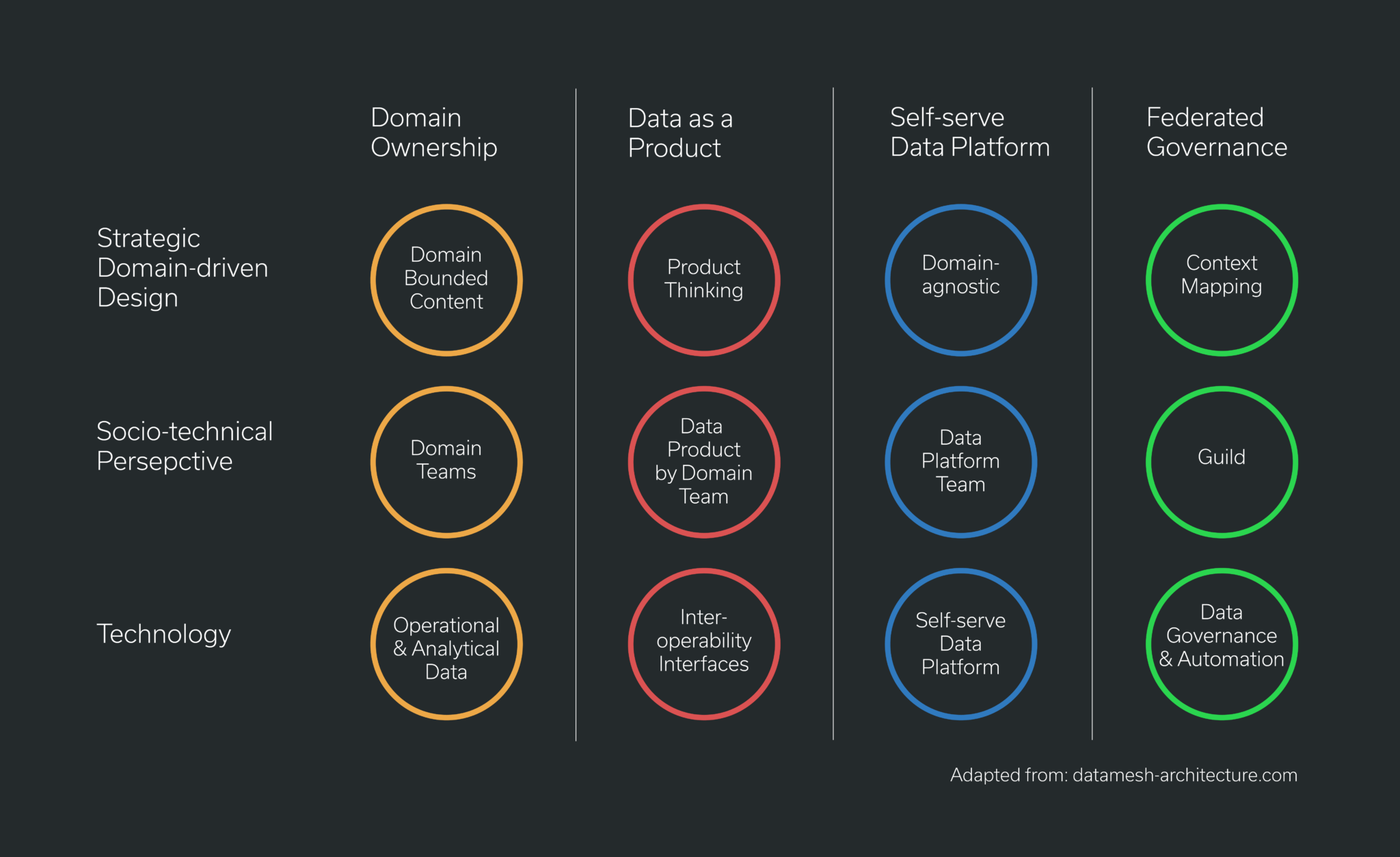 What is Data Mesh? | One Data