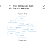 Data-Driven Process Mining | One Data