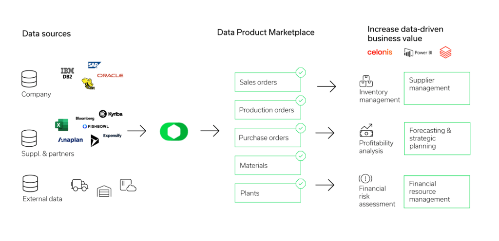 Data-Driven Process Mining | One Data